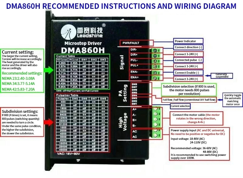 Wholesale Cnc Router Leadshine Dma860h Driver 18v-80vdc 2.4a-7.2a step ...